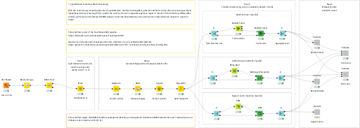 TeachOpenCADD_Workflow7_Machine_learning — NodePit